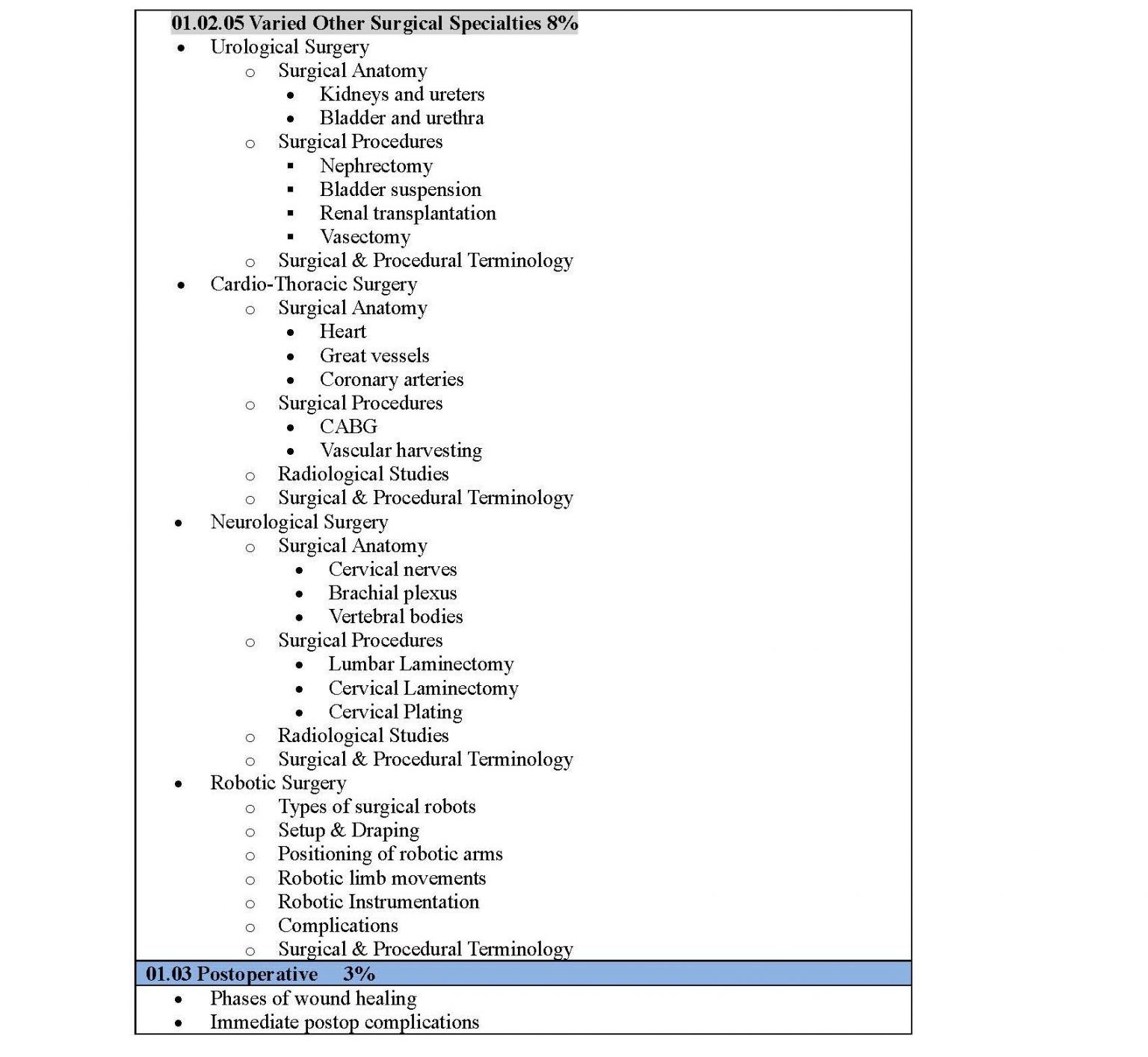 Surgical Assistant Certification Examination – ABSA