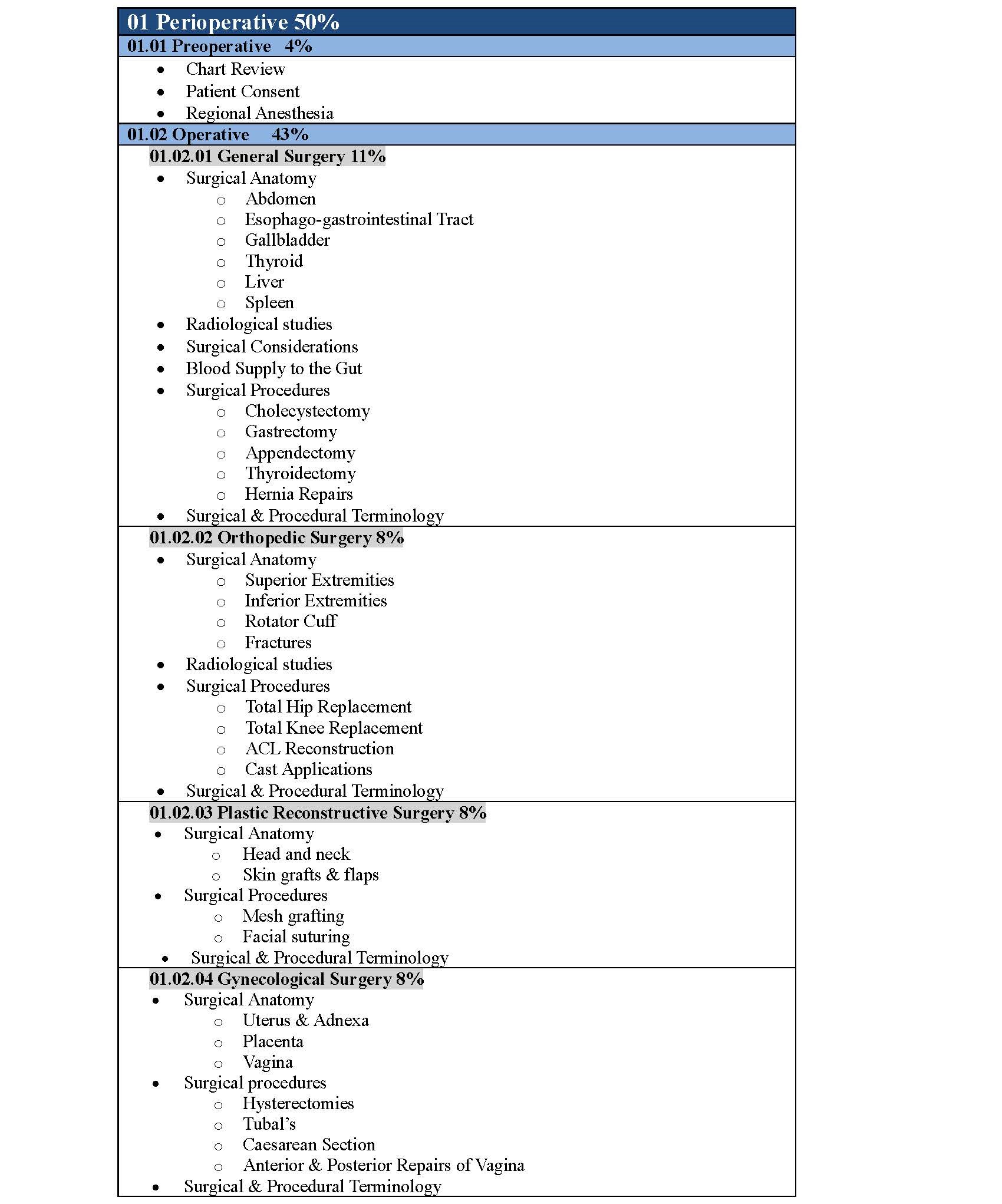 Surgical Assistant Certification Examination – ABSA