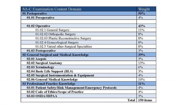 Surgical Assistant Certification Examination – ABSA
