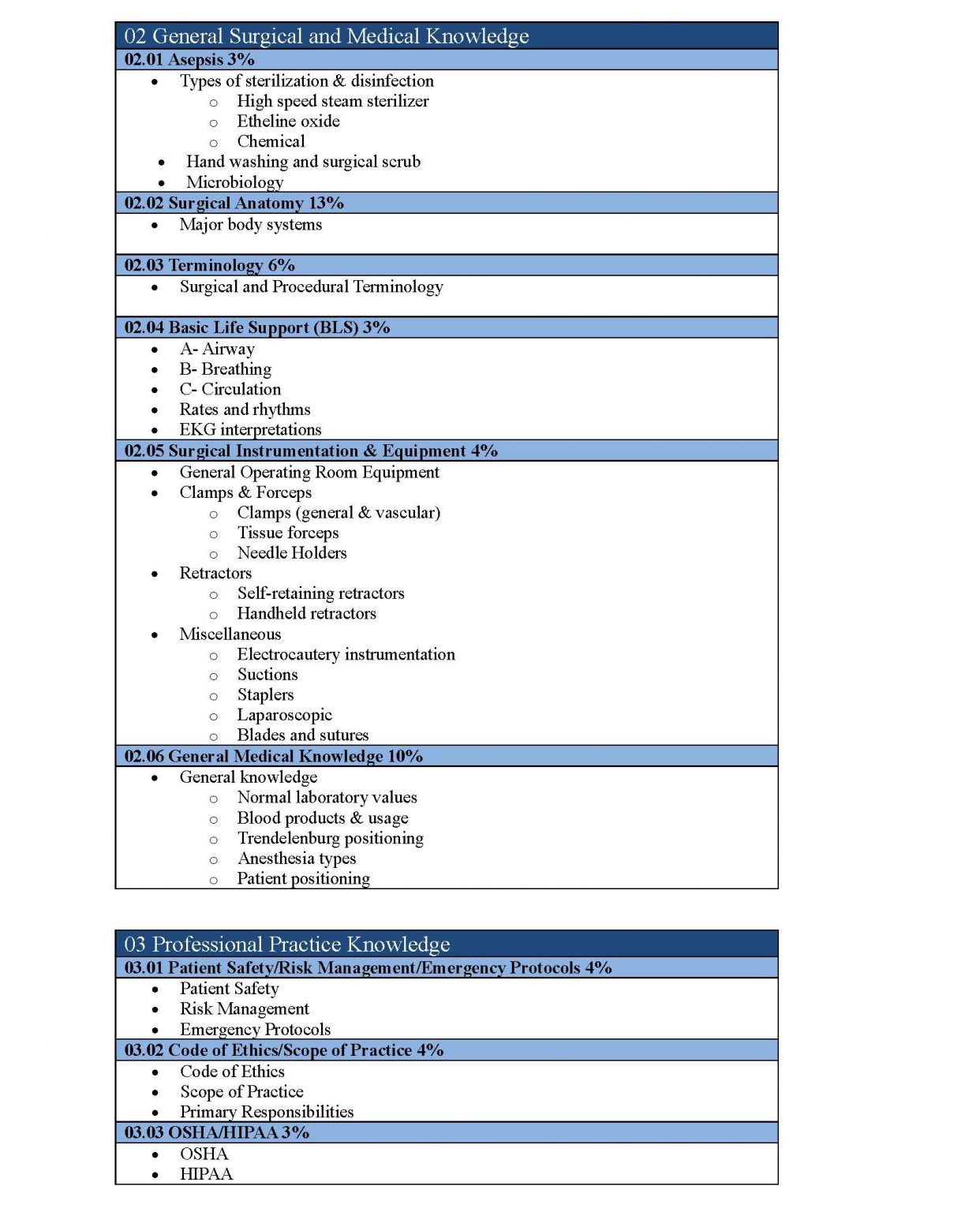 Surgical Assistant Certification Examination – ABSA