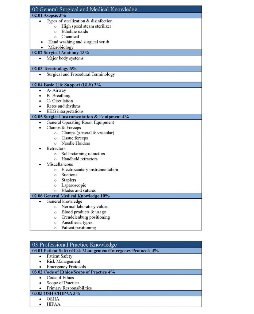 Surgical Assistant Certification Examination – ABSA