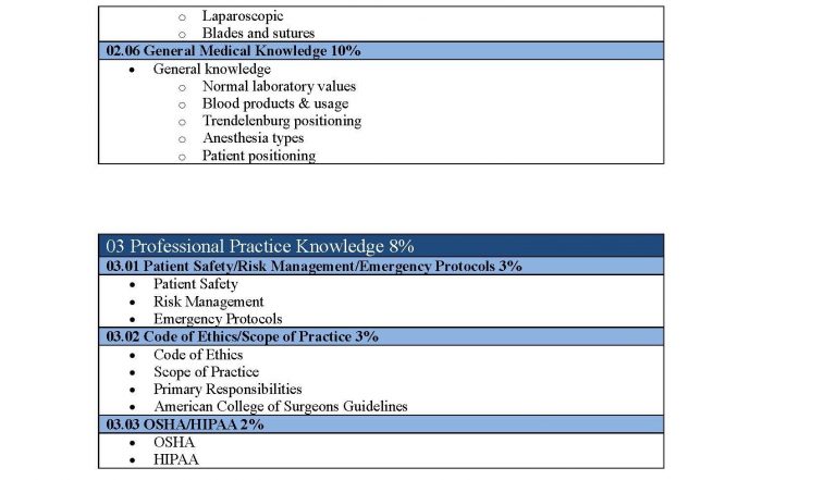Surgical Assistant Certification Examination – ABSA
